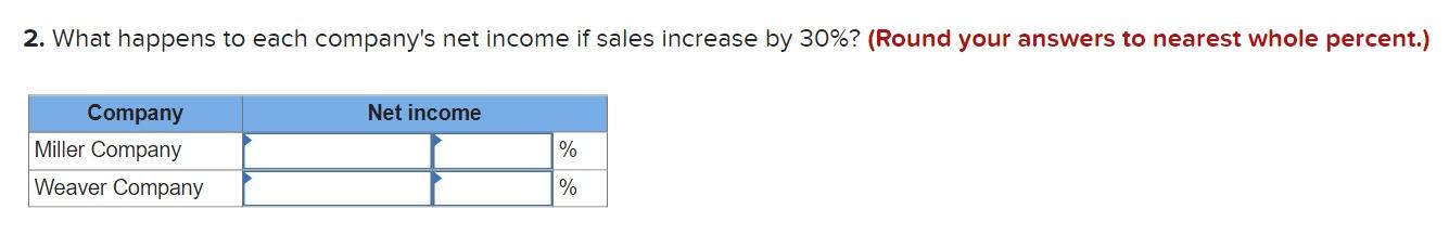 Solved Problem 9-5A (Static) Computing and analyzing times | Chegg.com