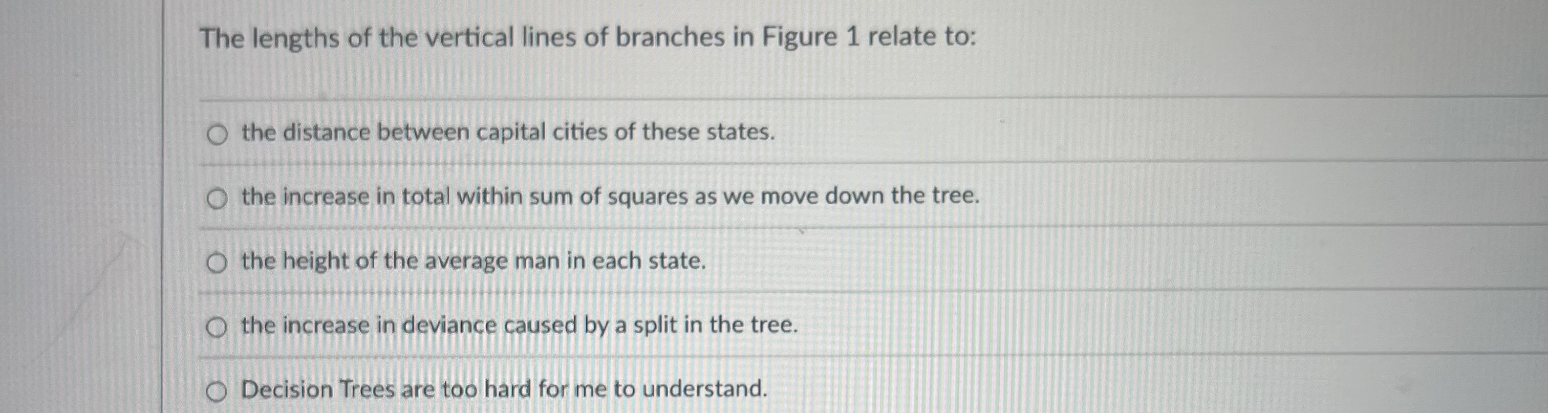 Solved If the dendrogram in Figure 1 is cut to yield 3 | Chegg.com