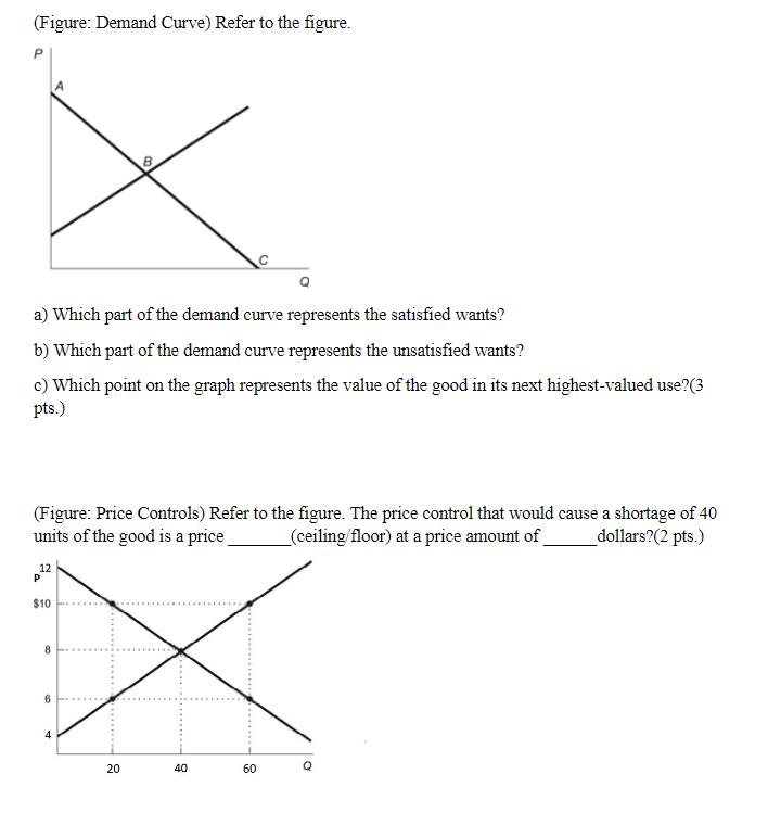 Solved Figure Demand Curve Refer To The Figure A Which