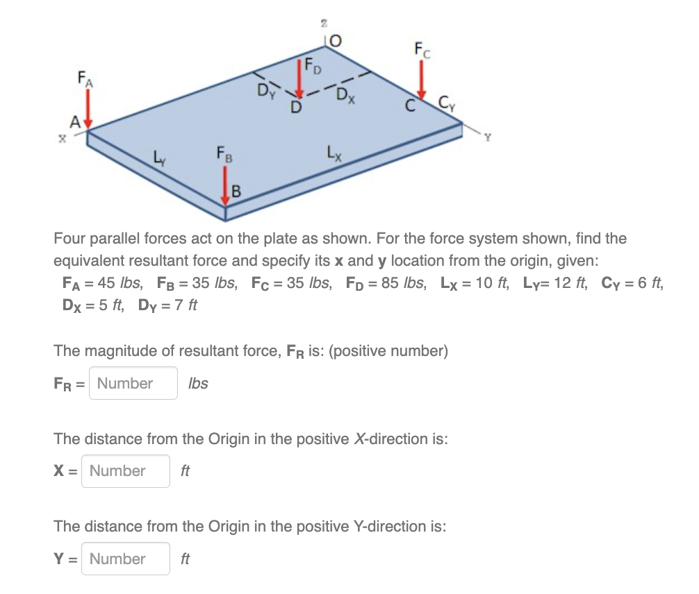 Solved Four parallel forces act on the plate as shown. For | Chegg.com