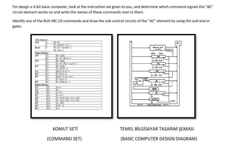 Solved For design a 4-bit basic computer, look at the | Chegg.com