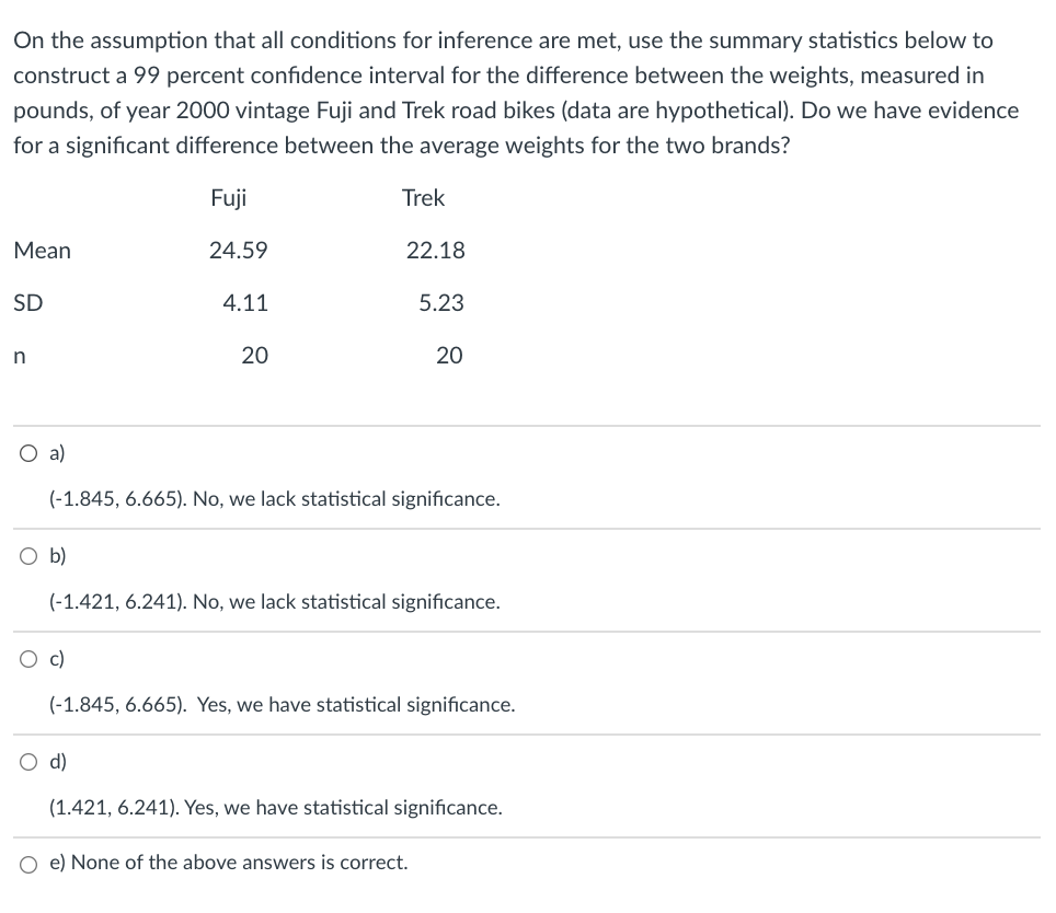 Solved On the assumption that all conditions for inference | Chegg.com