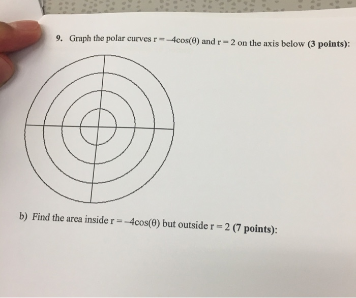 Solved 9. Graph the polar curves r 4cos(0) and r 2 on the | Chegg.com