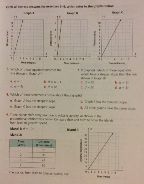 Solved Circle all correct answers for exercises 6-8, which | Chegg.com