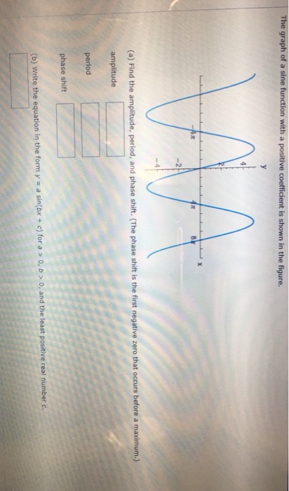 Solved The graph of a sine function with a positive | Chegg.com