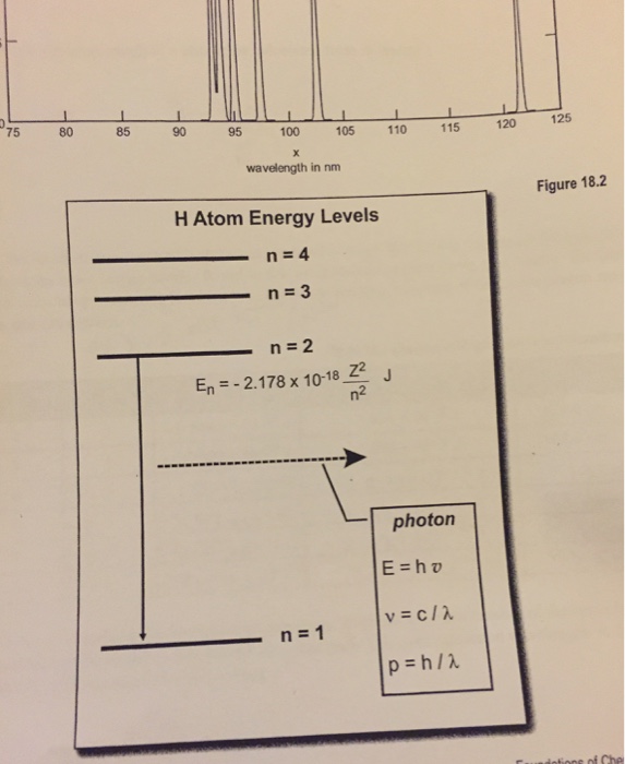 Solved 3. In the energy-level diagram below (which is based | Chegg.com