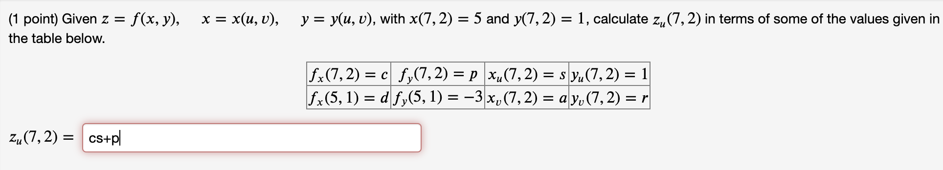 Solved x = x(u, v), (1 point) Given z = f(x, y), the table | Chegg.com