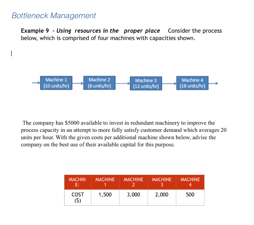 Solved Bottleneck Management Example 9 - Using resources in | Chegg.com