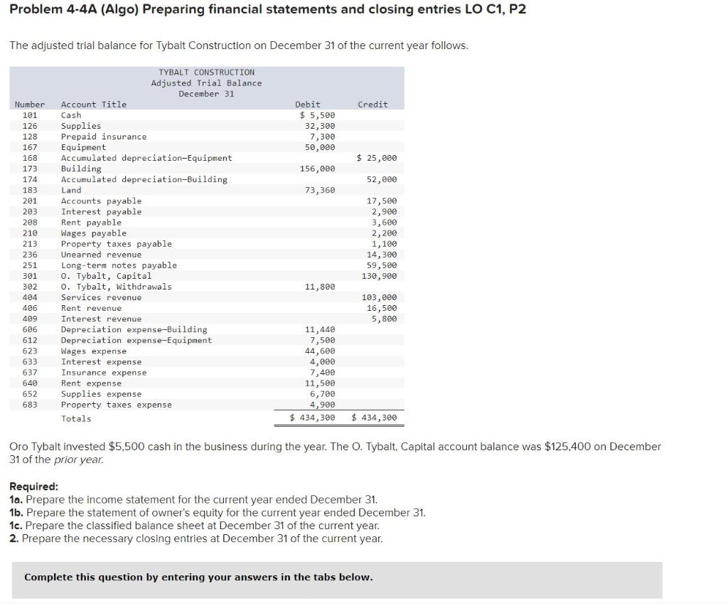 Solved Problem 4-4A (Algo) Preparing financial statements | Chegg.com