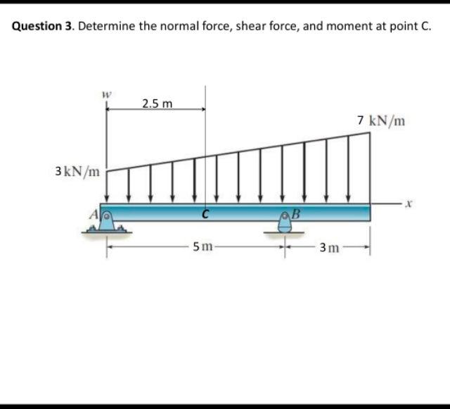 Solved Question 3. Determine the normal force, shear force, | Chegg.com