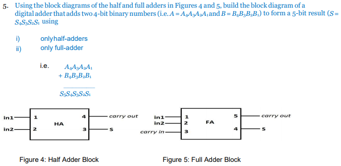 Solved 5. Using the block diagrams of the half and full | Chegg.com