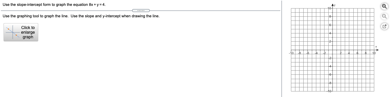 Solved Use the slope-intercept form to graph the equation 8x | Chegg.com