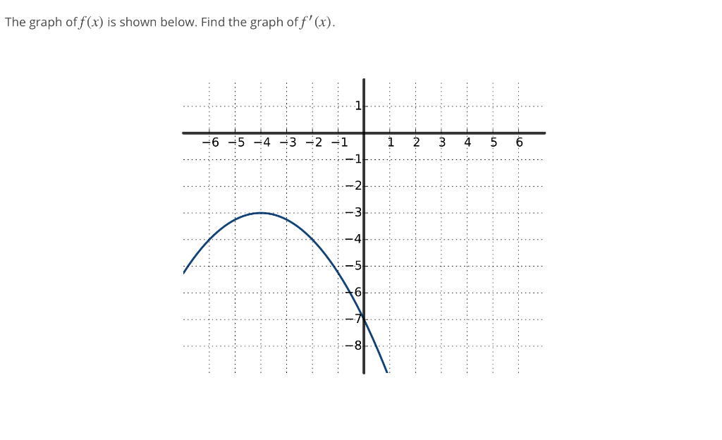 Solved The graph of f(x) is shown below. Find the graph of | Chegg.com