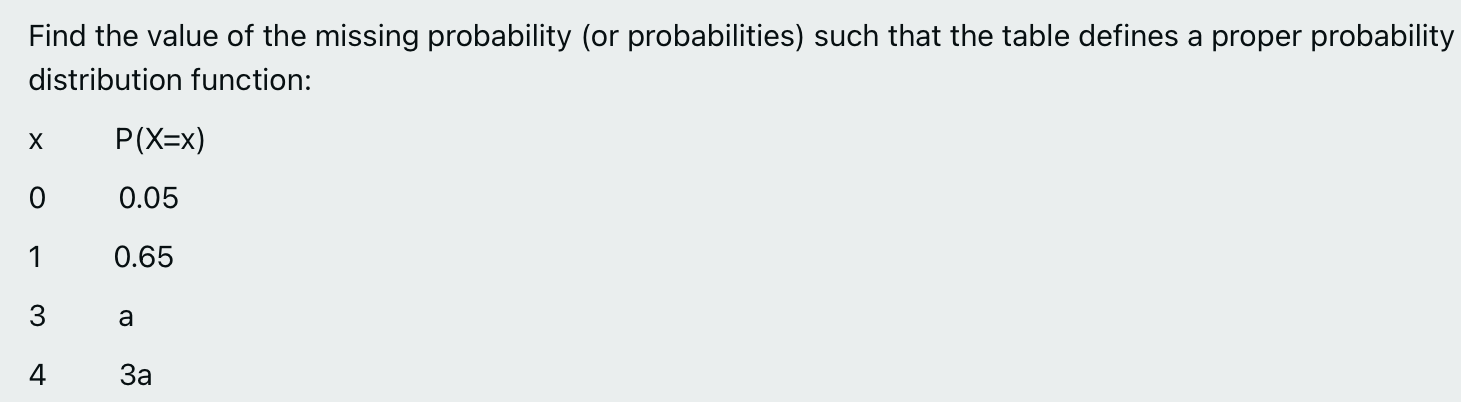 Solved Find the value of the missing probability (or | Chegg.com