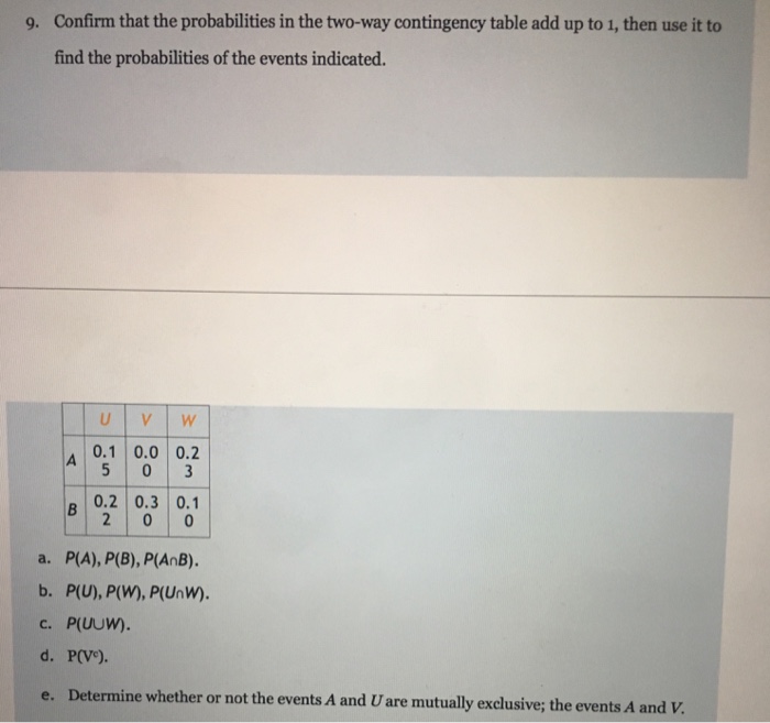 Solved Confirm that the probabilities in the two-way | Chegg.com