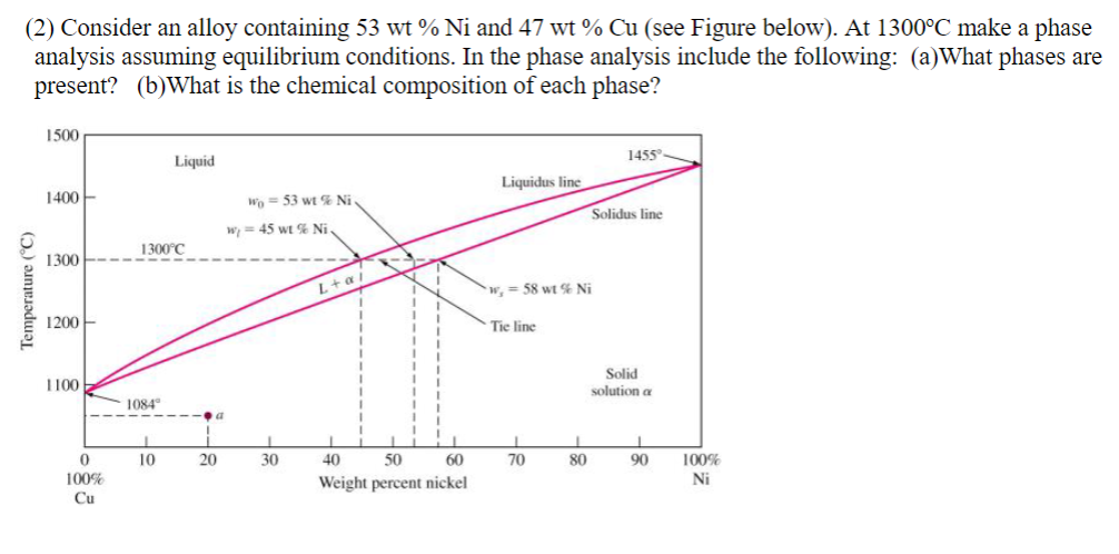 Solved (2) Consider an alloy containing 53 wt% Ni and 47 wt% | Chegg.com