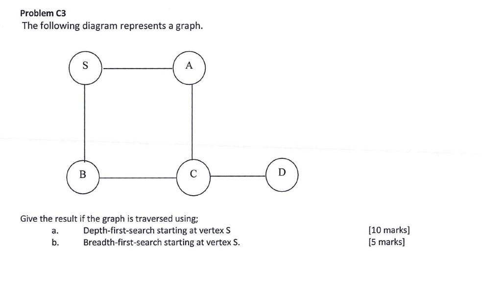 Solved Problem C3 The following diagram represents a graph. | Chegg.com