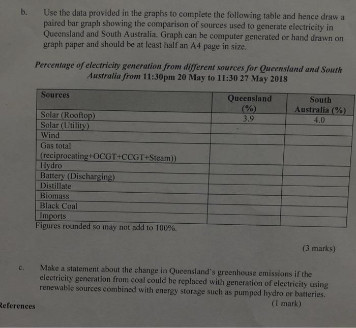 Solved b. Use the data provided in the graphs to complete | Chegg.com