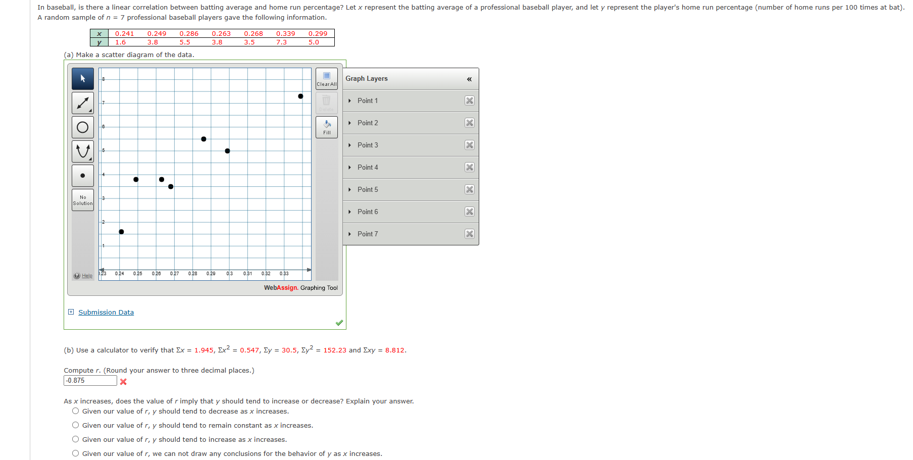 Solved (a) Make a scatter diaqram of the data. (b) Use a | Chegg.com