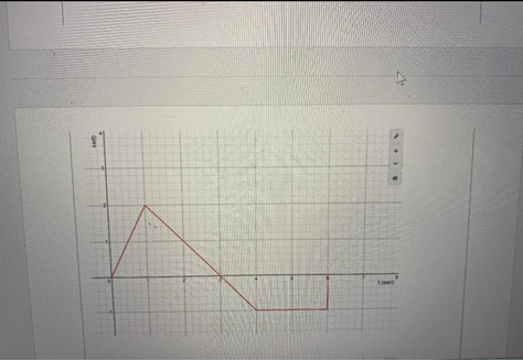 Solved Signals & systems. Calculate the energies of the | Chegg.com