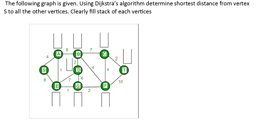 Solved The following graph is given. Using Dijkstra's | Chegg.com