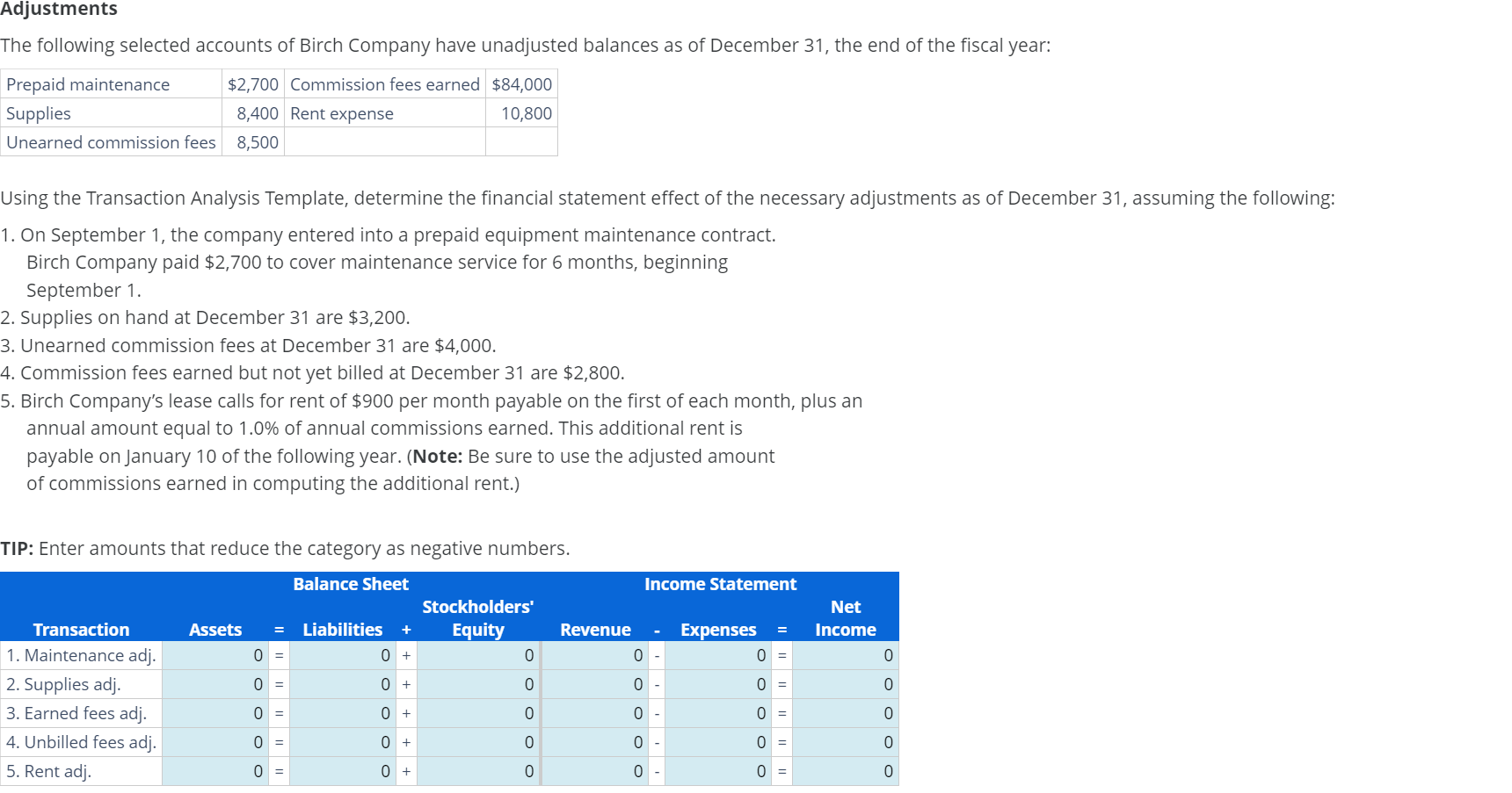 Solved Using The Transaction Analysis Template Determine