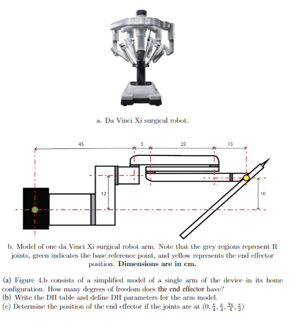 Figure 4.a shows a da Vinci Xi, used in several types | Chegg.com