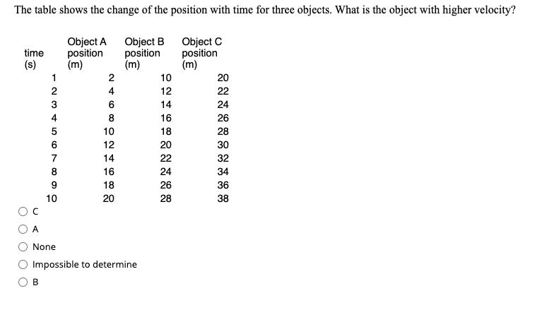 Solved The table shows the change of the position with time | Chegg.com