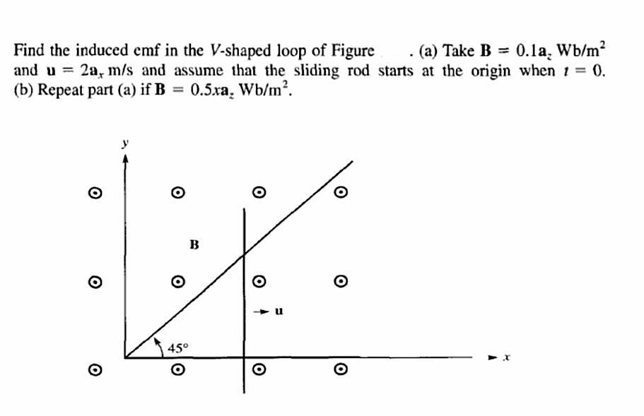 Solved Find the induced emf in the V-shaped loop of Figure | Chegg.com