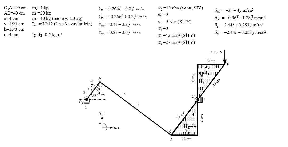 In the four arm mechanism operating in the shaped | Chegg.com
