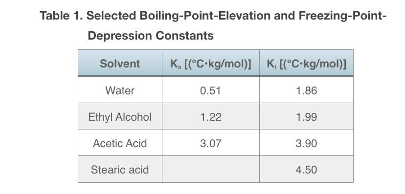 Solved and remeasure the freezing point. The difference | Chegg.com