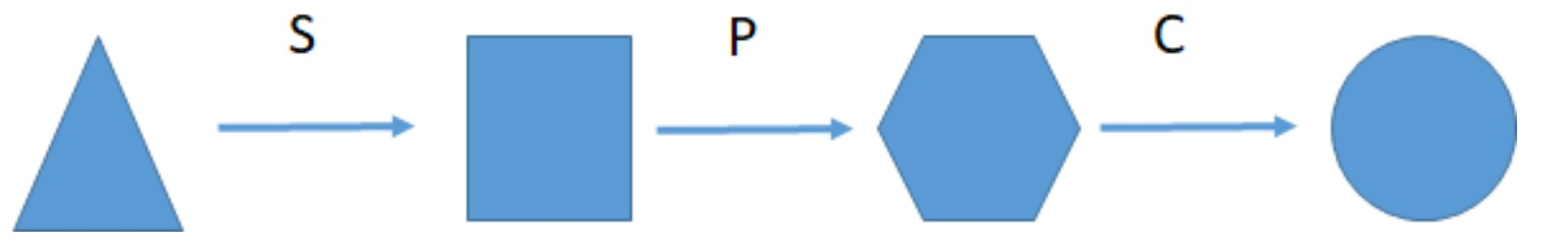 Solved a) Given the above pathway in which a triangle is | Chegg.com