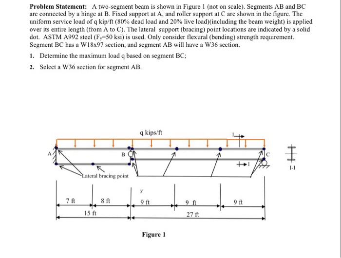 Solved Problem Statement: A two-segment beam is shown in | Chegg.com
