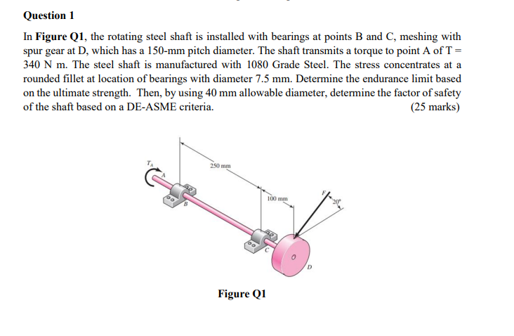 Solved In Figure Q1, the rotating steel shaft is installed | Chegg.com