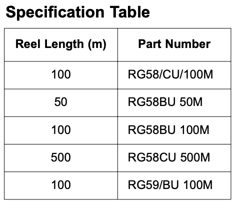 Solved 1. Find data sheet for a real coaxial cable (for | Chegg.com