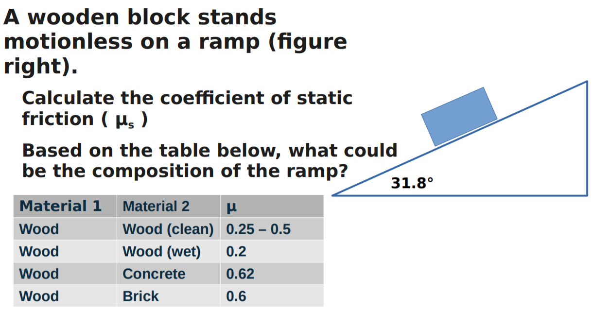 Solved A wooden block stands motionless on a ramp (figure | Chegg.com