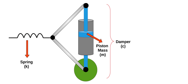 Solved Design mass, damper and spring elements by using | Chegg.com