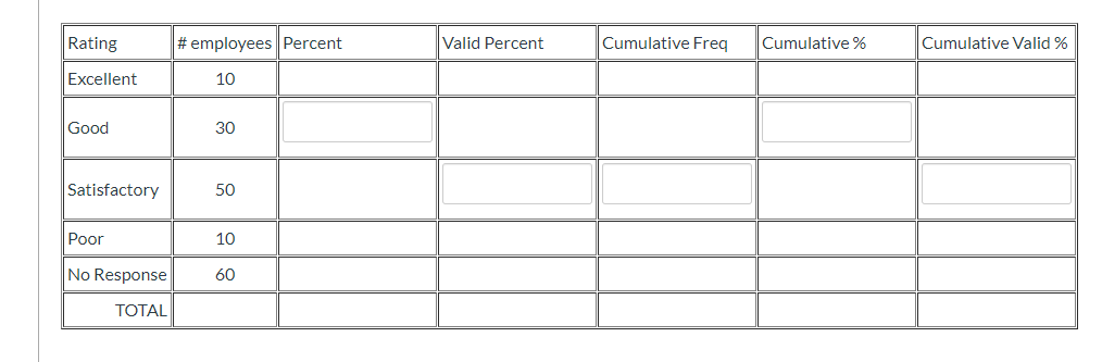 complete frequecy table , ﻿answers must be to tenth | Chegg.com