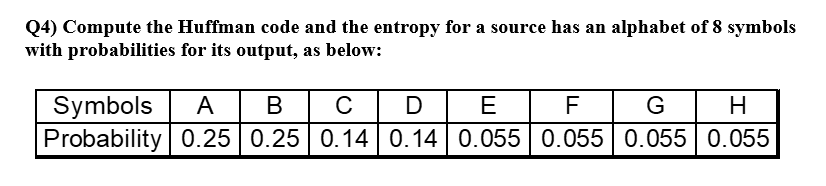 Solved (4) Compute the Huffman code and the entropy for a | Chegg.com