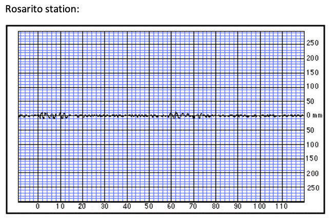 (a) Determine the S-P intervals from the seismograms | Chegg.com