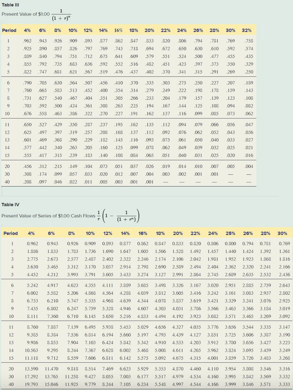 Solved Required information [The following information | Chegg.com