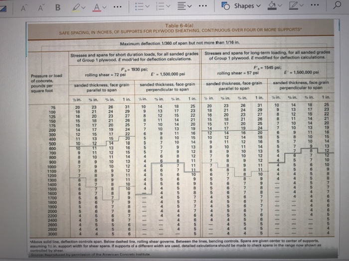 Solved Formwork Design Example Design the formwork for a | Chegg.com