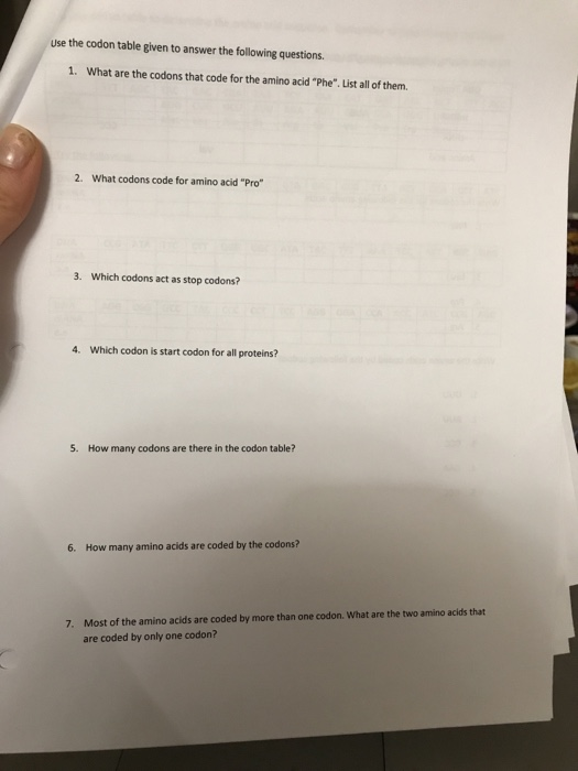 Solved Use The Codon Table Given To Answer The Following 4833