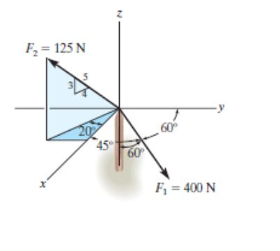 Solved The resultant of the forces applied to the | Chegg.com