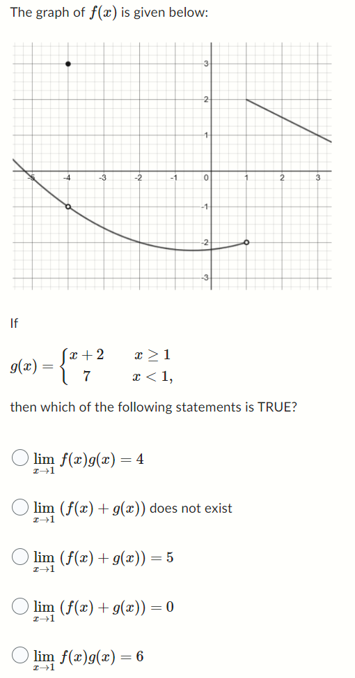Solved The graph of f(x) is given below: If g(x)={x+27x≥1x