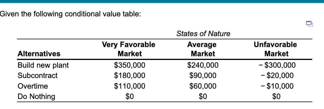 Solved Given the following conditional value table:a) Using | Chegg.com