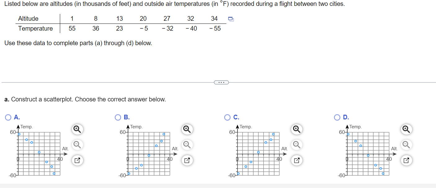 Solved Use these data to complete parts (a) through (d) | Chegg.com