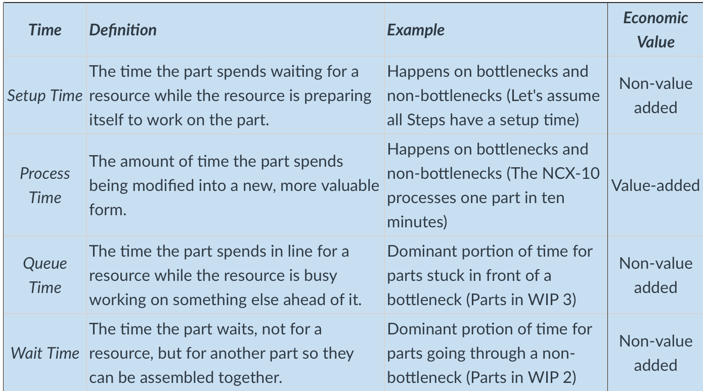 Solved On page 109, Alex and the management team talk | Chegg.com