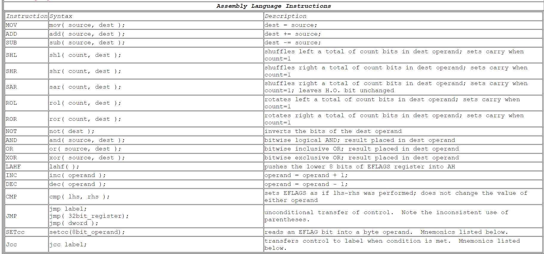 Programmer's Reference to HLA Assembly Language | Chegg.com