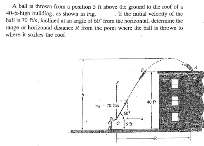 Solved A ball is thrown from a position 5 ft above the | Chegg.com